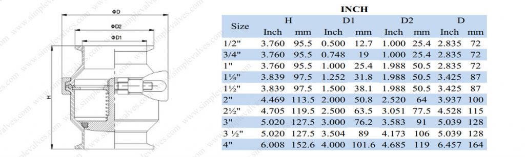 Tri Clamp Check Valve, Sanitary Design, Spring Loaded | SimpleValves