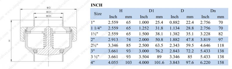 Food Grade Check Valve, Union Type, Sanitary Design | SimpleValves