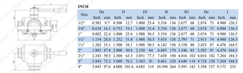 Tri Clamp 3 Way Ball Valve, Pneumatic Type, Horizontal Actuator | SIMPLE