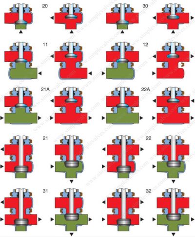 Sanitary Single Seat Valve with Proximity Switches, Pneumatic Operated
