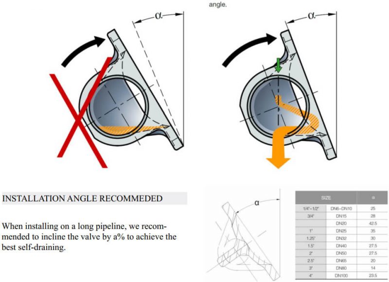 Bottom Outlet Valve, Sanitary Tank Bottom Diaphragm Valve, Manual Type