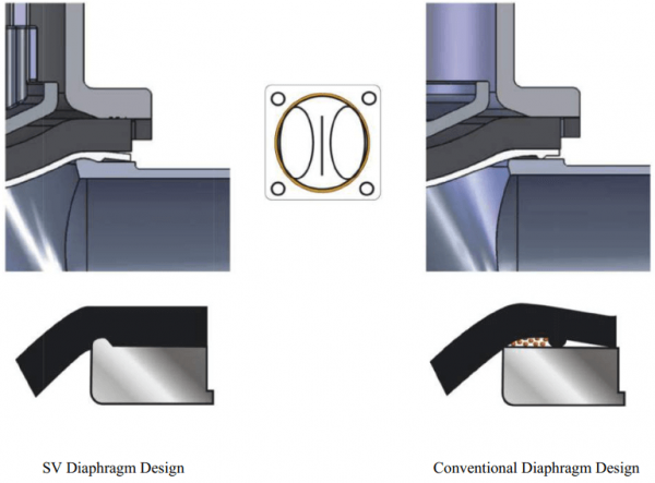 Sanitary Diaphragm Valves Overview | SIMPLE VALVES BLOG