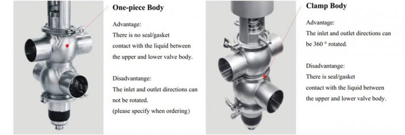 How Sanitary Mixproof Double Seat Valves Ensure the Best Purity | SV BLOG